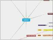 concepcion de infancia - Mind Map